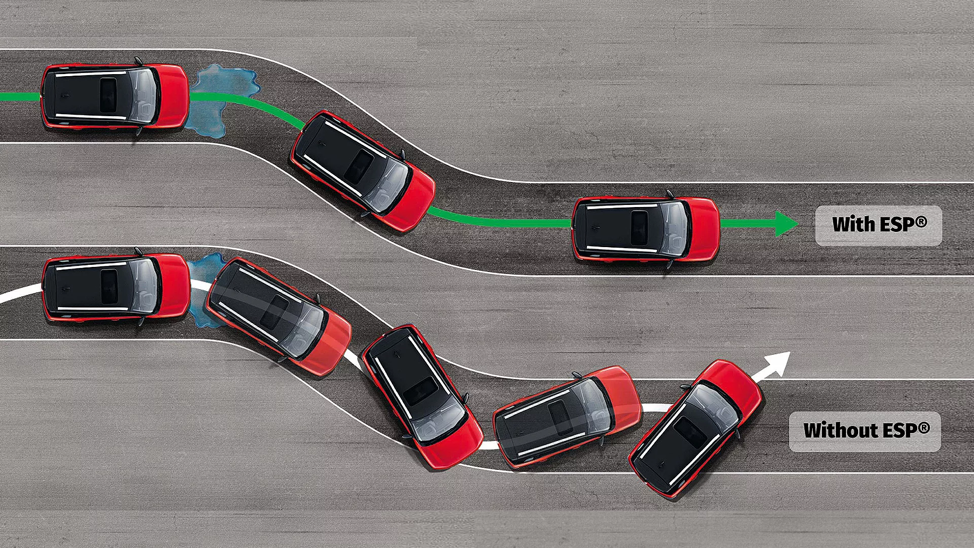 سیستم کنترل پایداری الکترونیکی یا ESP چیست؟ - گروه خودرویی دلیلی